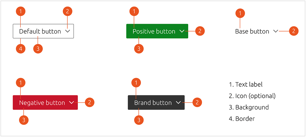Buttons - Design System - Ubuntu Community Hub