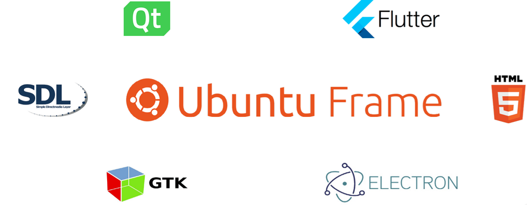 Guide For Embedding Iot Gui With Ubuntu Frame Docs Ubuntu Community Hub